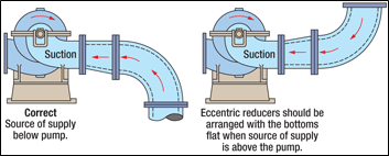KM Terminals Pump Apllication