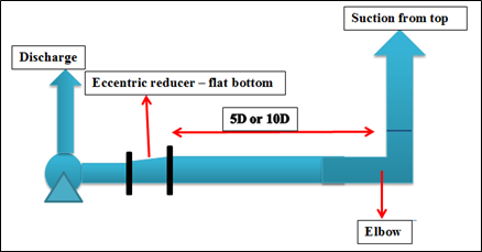 KM Terminals Pump Apllication
